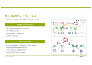 RIFT A New Approach to Building DC Fabrics | PDF | Computer Networking | Computing