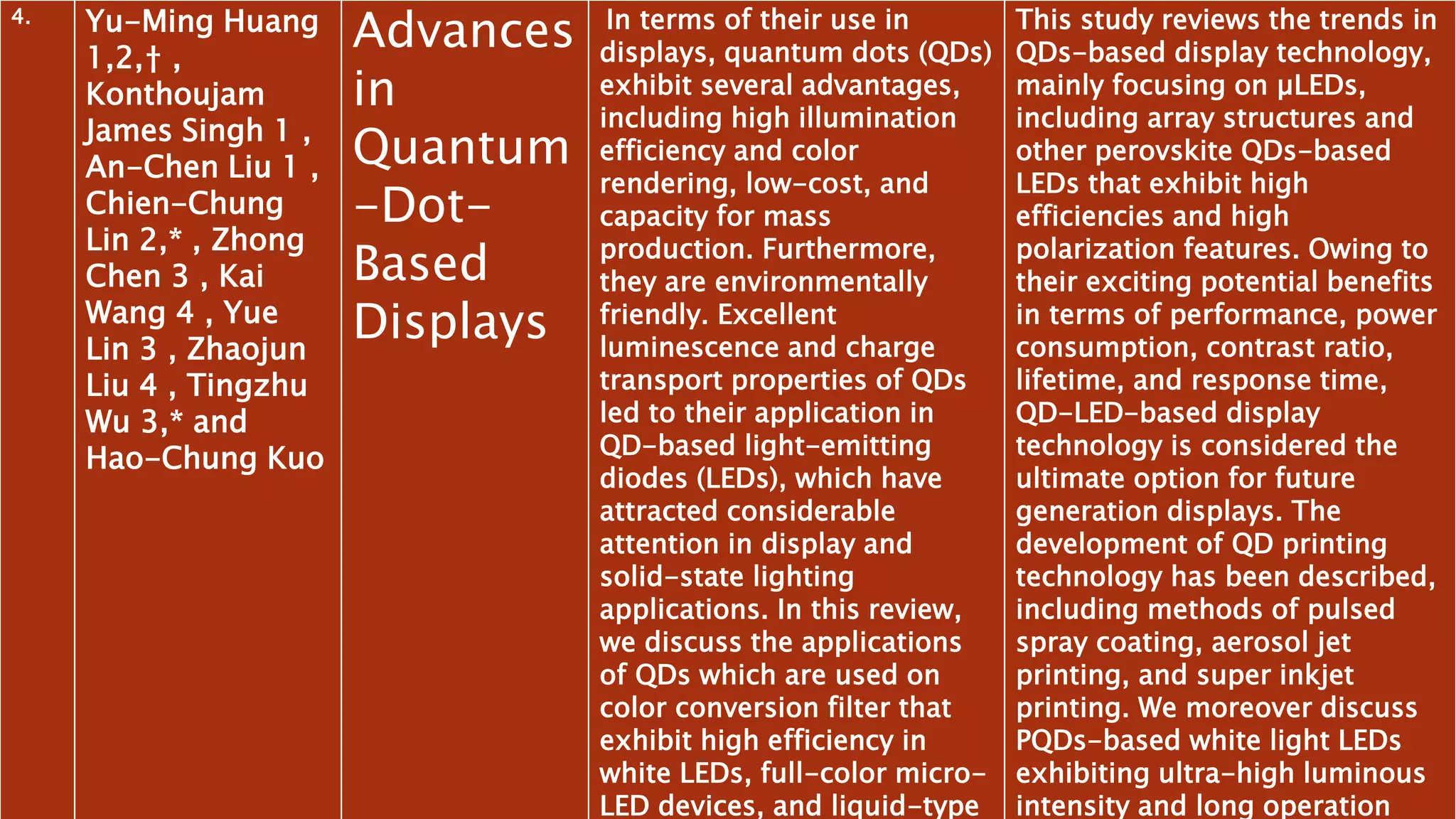 Quantum dot displays | PPTX