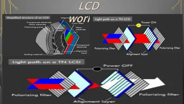 Quantum dot displays | PPTX | Physics | Science