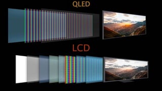 Quantum dot displays | PPTX