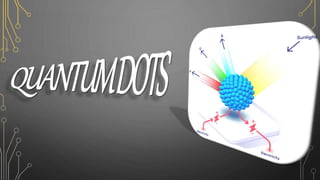 Quantum dot displays | PPTX