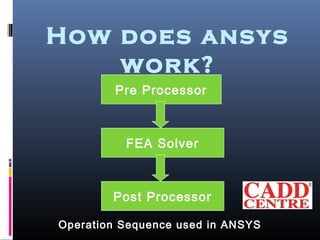 ansys presentation | PPT
