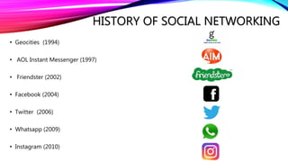 EFFECTS OF SOCIAL NETWORKING | PPTX