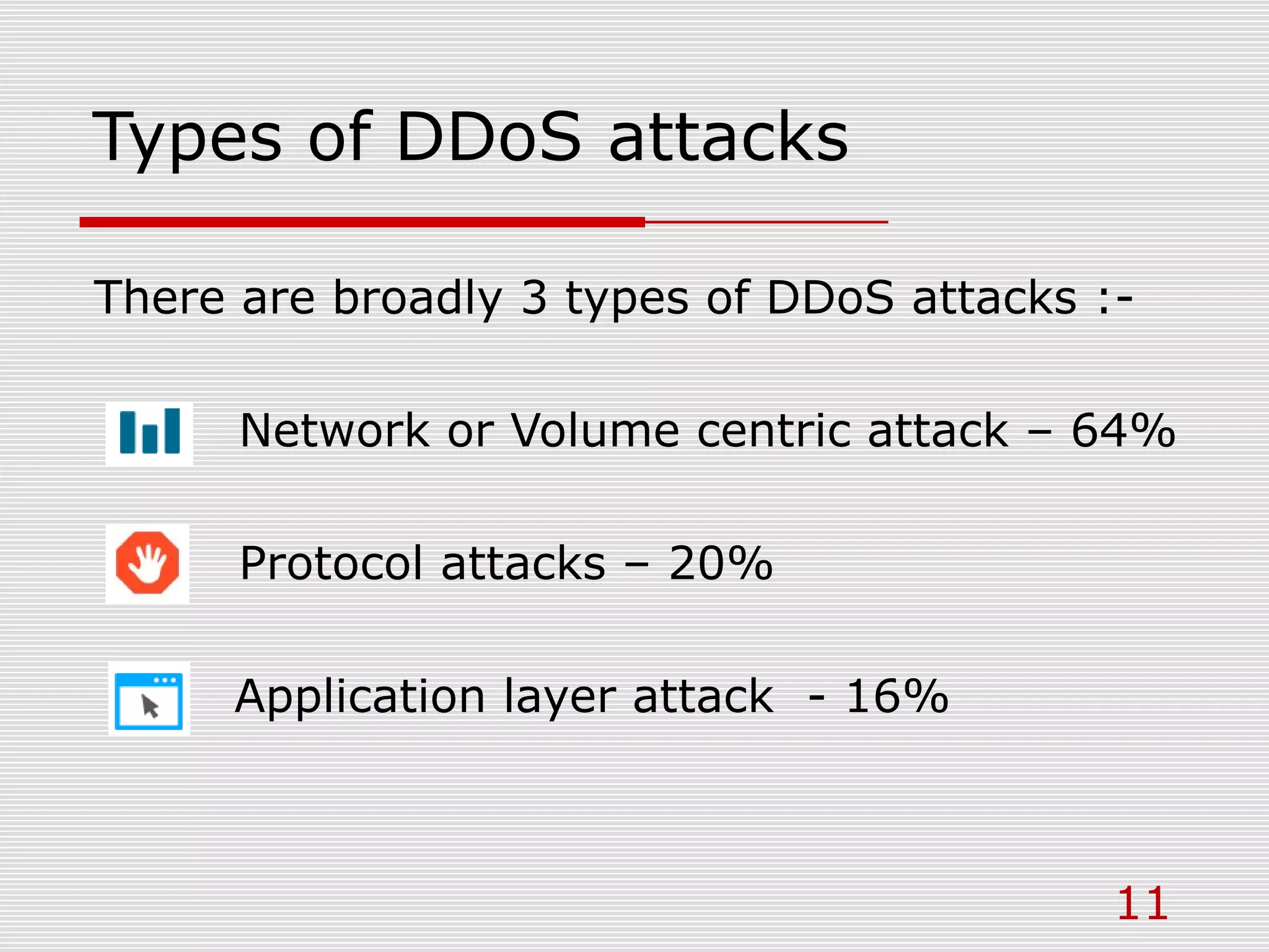 DDoS Attack PPT by Nitin Bisht | PPT