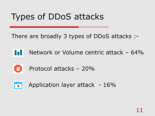 DDoS Attack PPT by Nitin Bisht | PPT