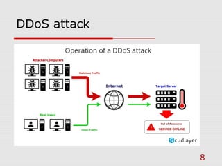 DDoS Attack PPT by Nitin Bisht | PPT