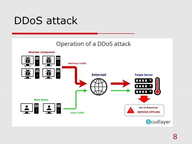 DDoS Attack PPT by Nitin Bisht | PPT