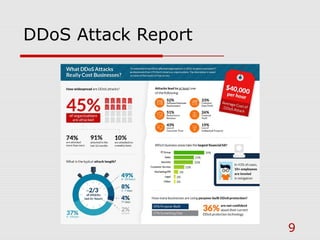 DDoS Attack PPT by Nitin Bisht | PPT