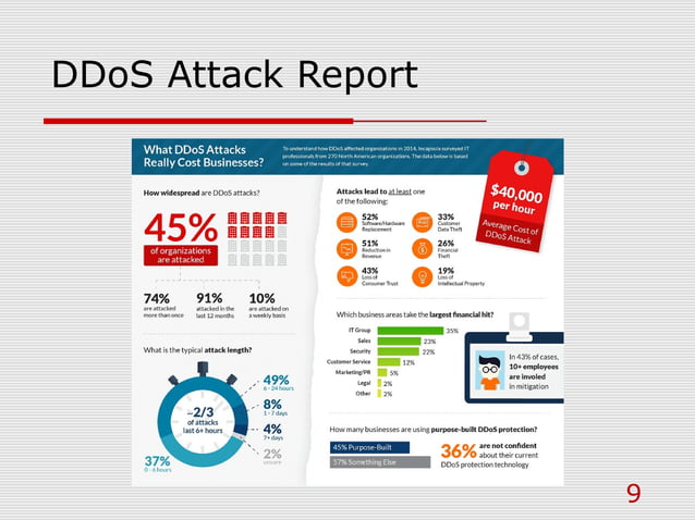 DDoS Attack PPT by Nitin Bisht | PPT
