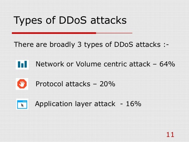 DDoS Attack PPT by Nitin Bisht