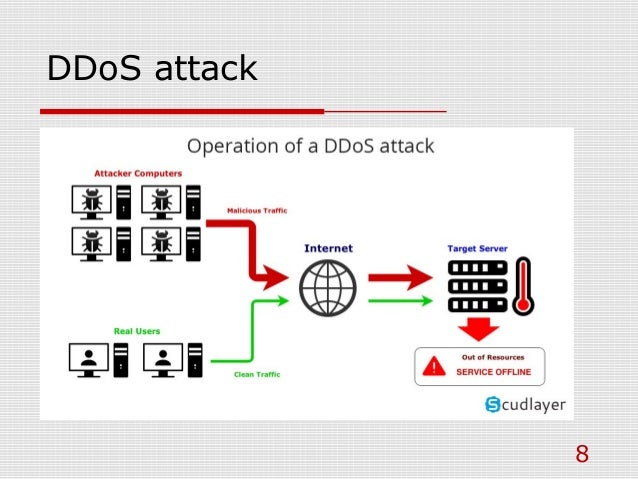 DDoS Attack PPT by Nitin Bisht