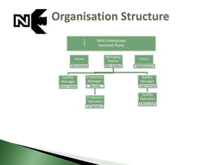 Nitin Enterprises - Company Profile | PPTX