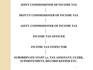 Income Tax Presentation with case study included | PPTX