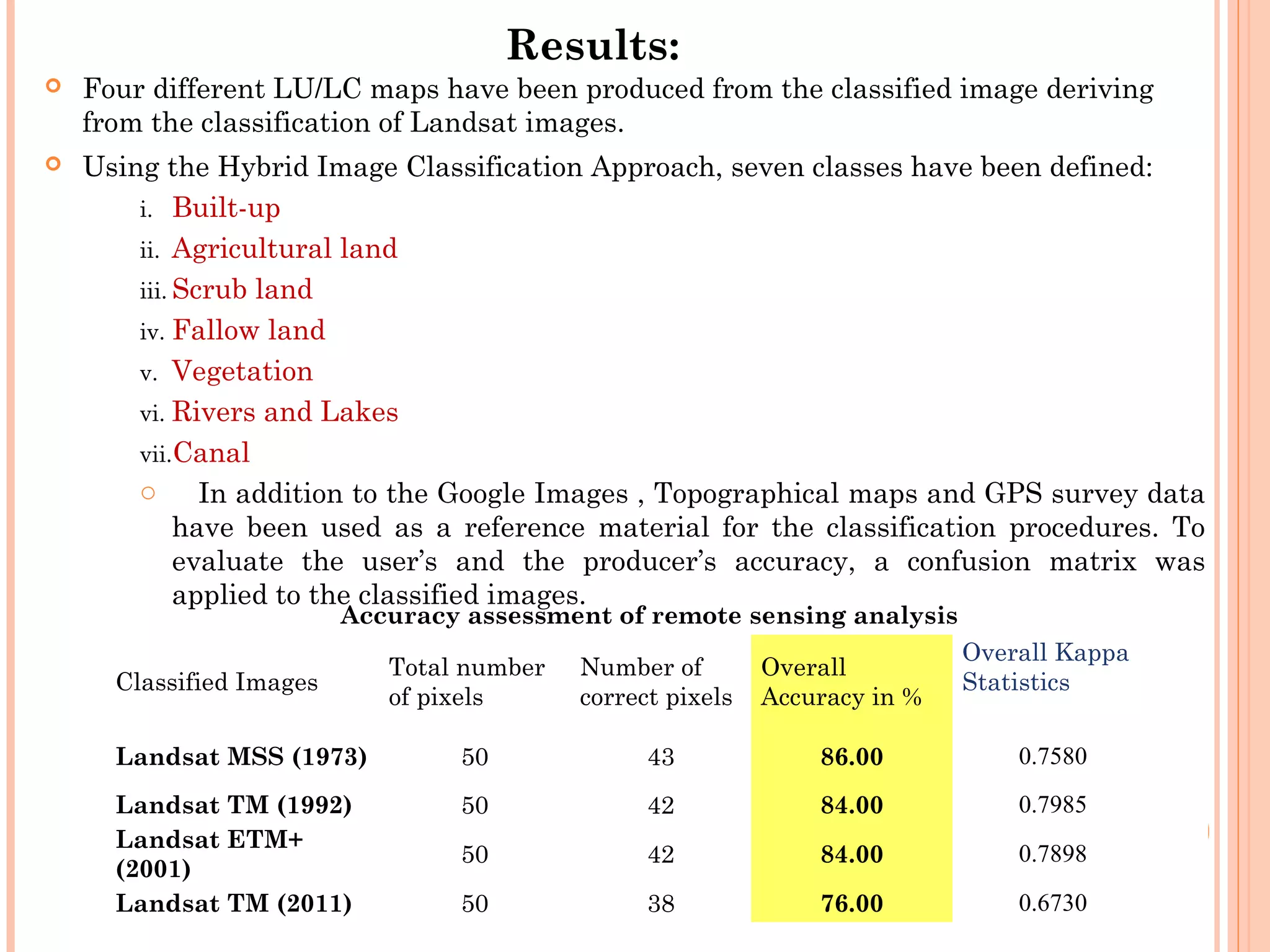 Change detection analysis in land use / land cover of Pune city using remotely sensed data | PPT