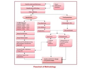 Change detection analysis in land use / land cover of Pune city using ...