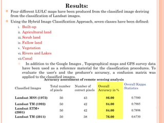Change detection analysis in land use / land cover of Pune city using ...