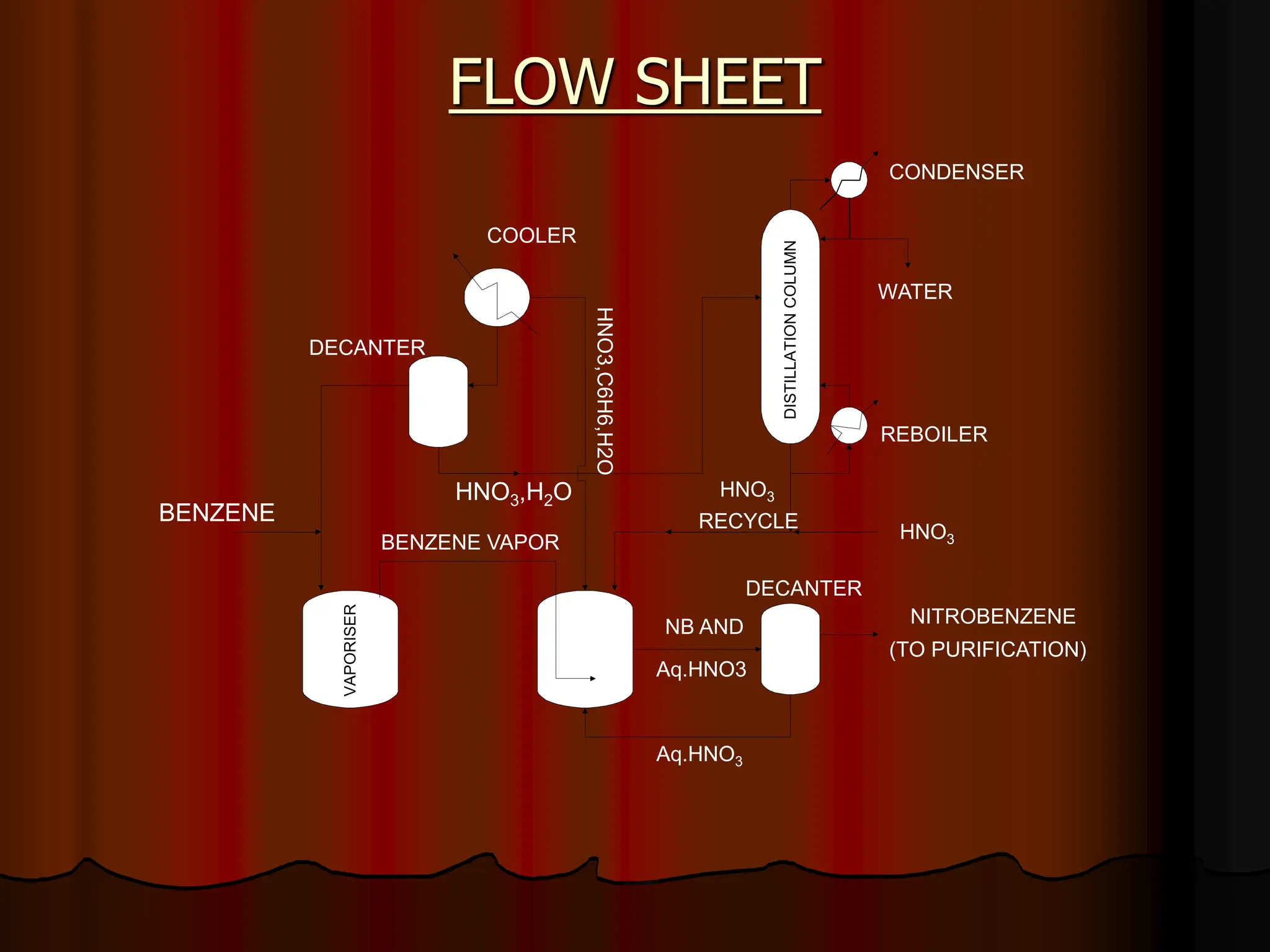 MODELLING AND SIMULATIN OF PLUG FLOW REACTOR | PPT