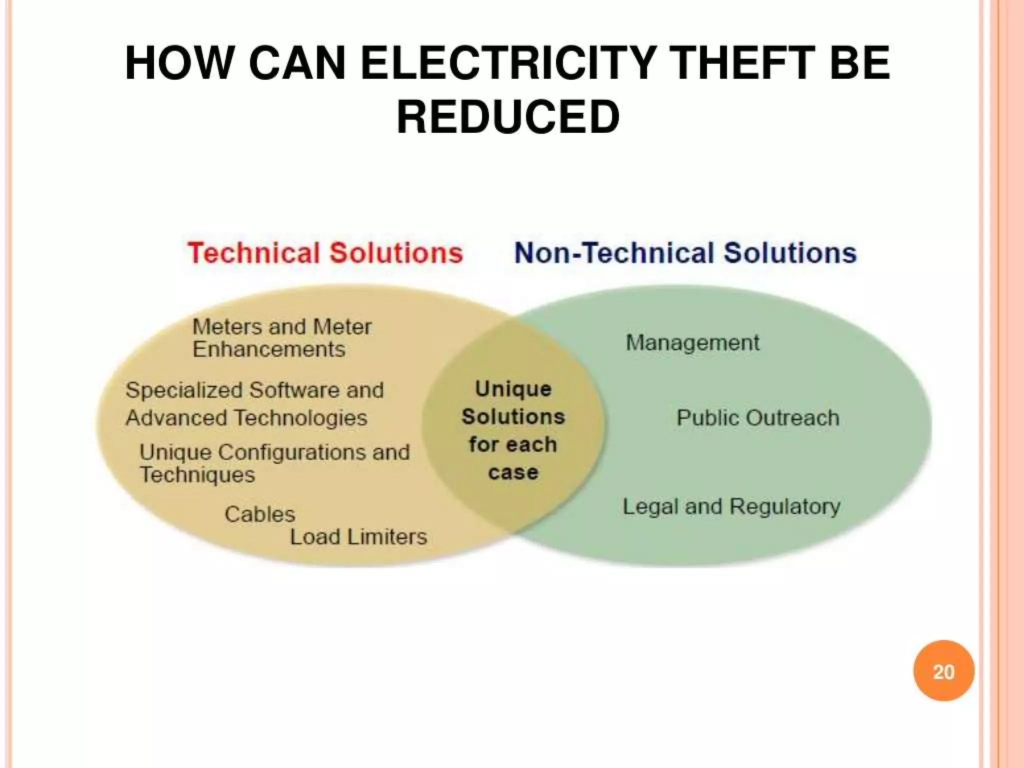 presentation on POWER THEFT IDENTIFICATION SYSTEM | PPT