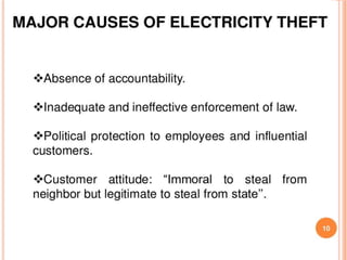 presentation on POWER THEFT IDENTIFICATION SYSTEM | PPTX