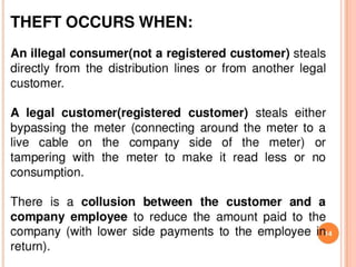 presentation on POWER THEFT IDENTIFICATION SYSTEM | PPTX