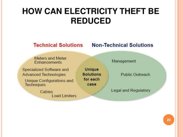 presentation on POWER THEFT IDENTIFICATION SYSTEM | PPT