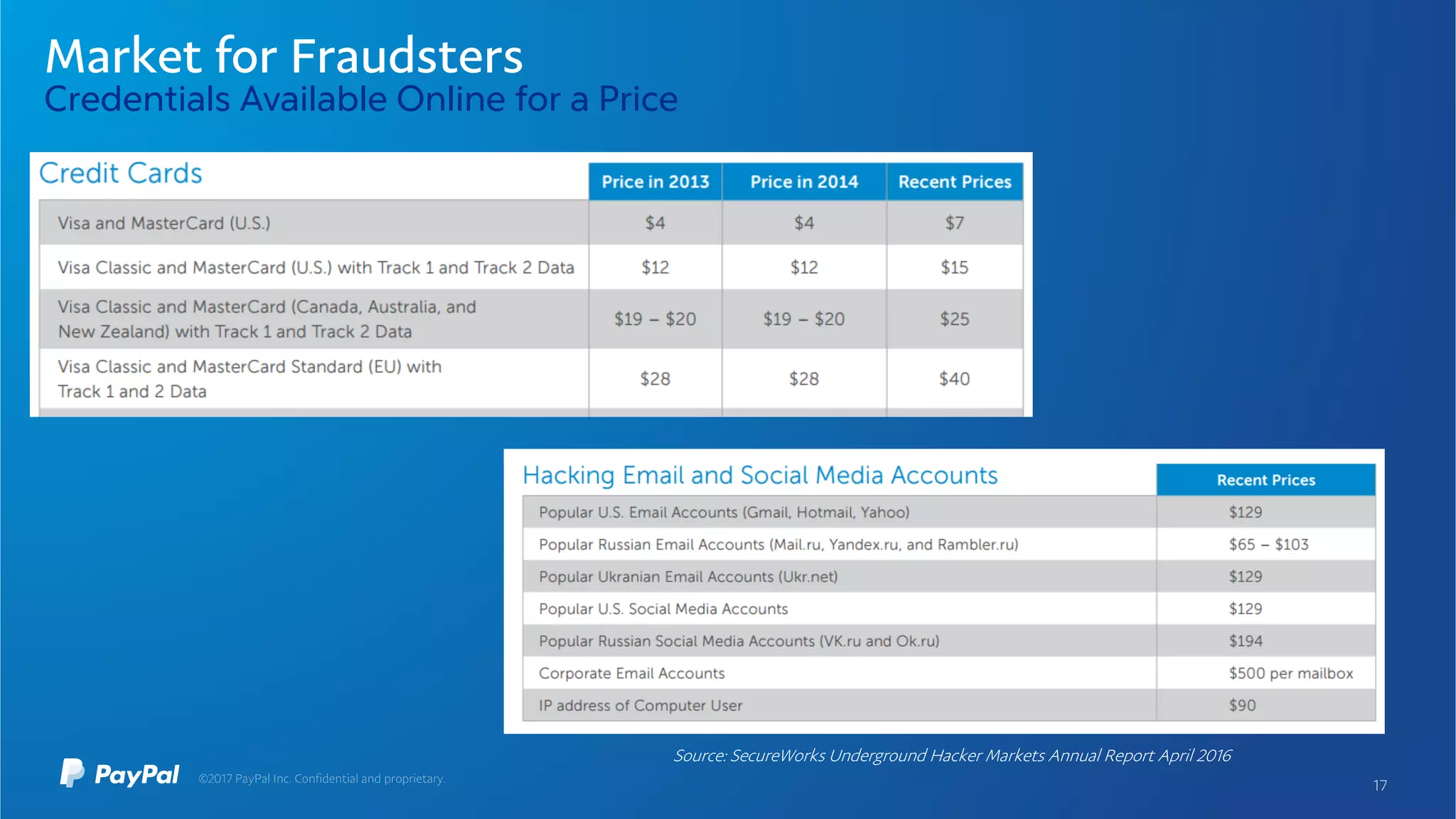 Nitin sharma - Deep Learning Applications to Online Payment Fraud ...