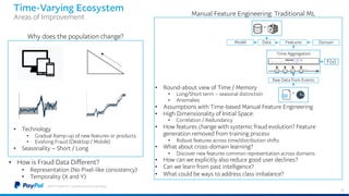 Nitin sharma - Deep Learning Applications to Online Payment Fraud ...