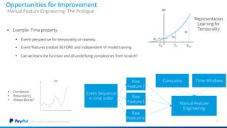 Nitin sharma - Deep Learning Applications to Online Payment Fraud ...