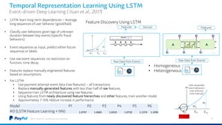 Nitin sharma - Deep Learning Applications to Online Payment Fraud ...