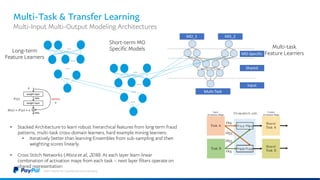Nitin sharma - Deep Learning Applications to Online Payment Fraud ...