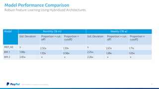 Nitin sharma - Deep Learning Applications to Online Payment Fraud ...