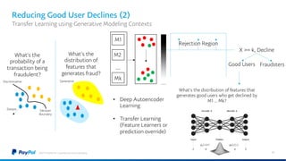 Nitin sharma - Deep Learning Applications to Online Payment Fraud Detection | PDF