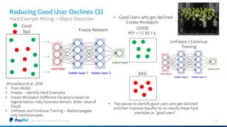 Nitin sharma - Deep Learning Applications to Online Payment Fraud ...