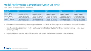 Nitin sharma - Deep Learning Applications to Online Payment Fraud ...