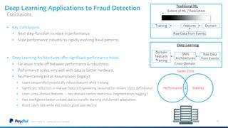 Nitin sharma - Deep Learning Applications to Online Payment Fraud ...
