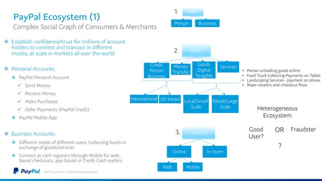 Nitin sharma - Deep Learning Applications to Online Payment Fraud ...
