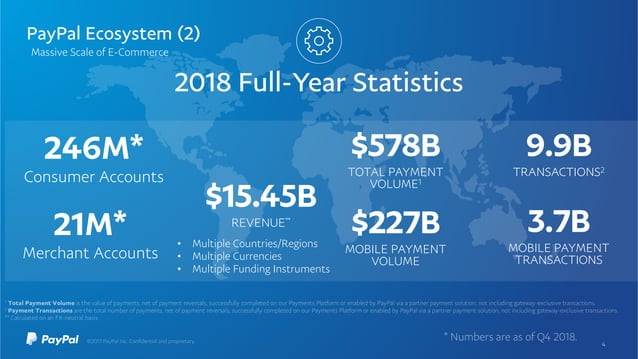 Nitin sharma - Deep Learning Applications to Online Payment Fraud ...