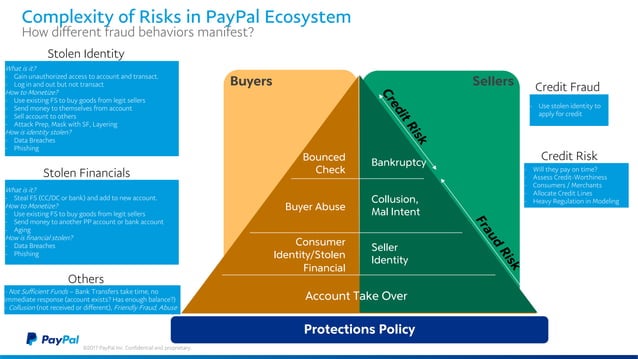 Nitin sharma - Deep Learning Applications to Online Payment Fraud ...