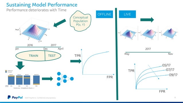 Nitin sharma - Deep Learning Applications to Online Payment Fraud ...