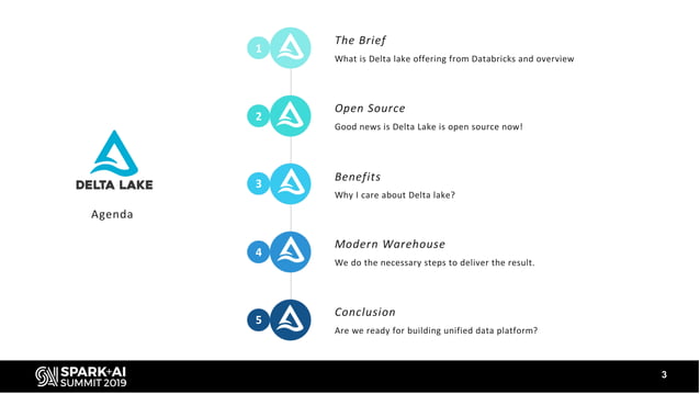 Databricks Delta Lake and Its Benefits | PDF
