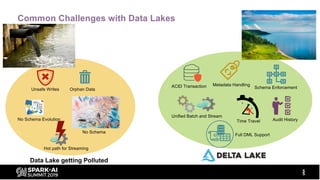 Databricks Delta Lake and Its Benefits | PDF