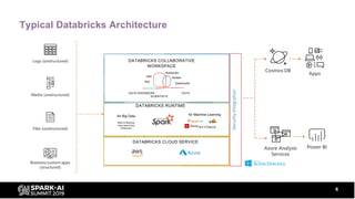 Databricks Delta Lake and Its Benefits | PDF