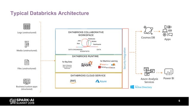 Databricks Delta Lake and Its Benefits | PDF