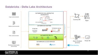 Databricks Delta Lake and Its Benefits | PDF