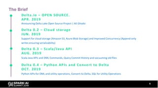 Databricks Delta Lake and Its Benefits | PDF
