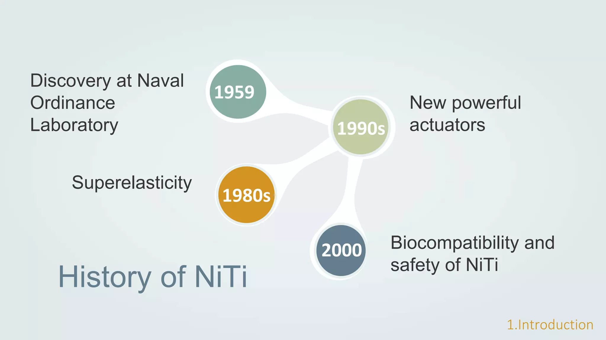 Nickel -Titanium alloys (NiTi) PPT.pptx