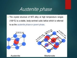 NiTi (in endodontics) | PPTX