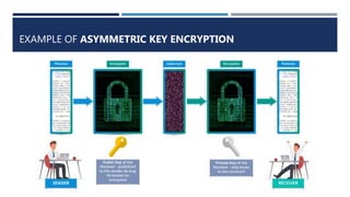 cryptography and network security | PPTX