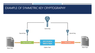 cryptography and network security | PPTX