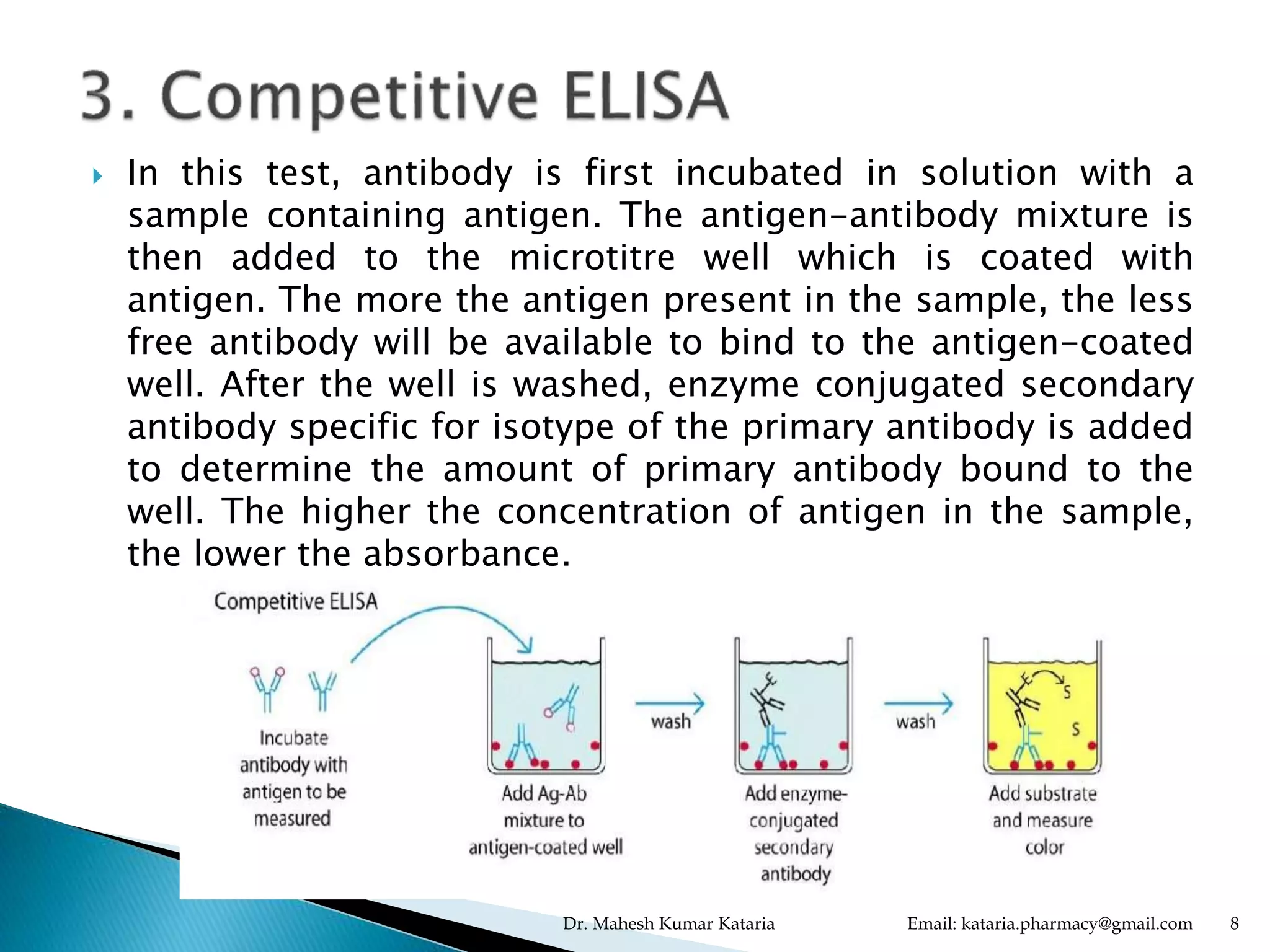 ELISA and RIA | PPT